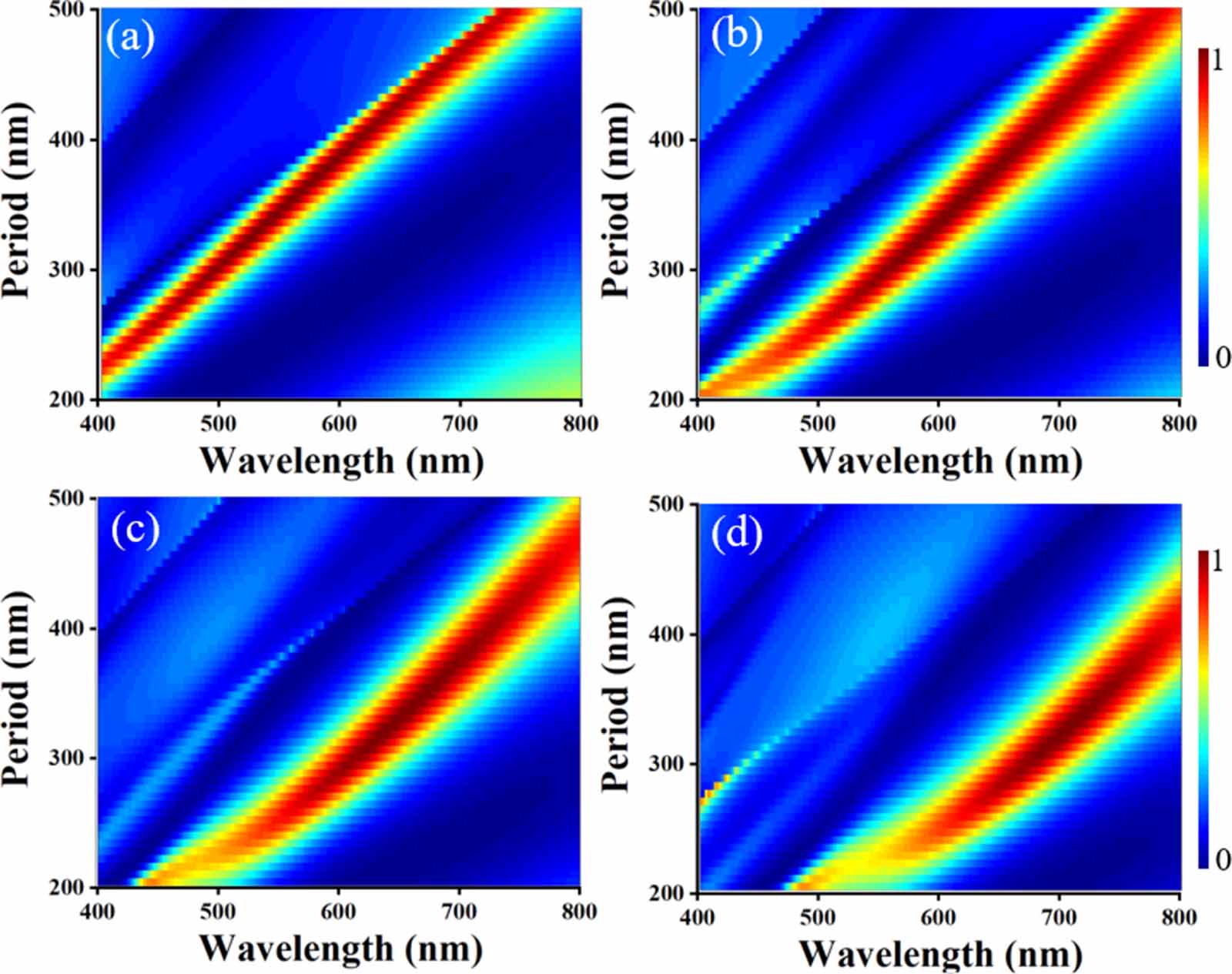 Full-colour-sorting metalens based on guided mode resonance - IOPscience