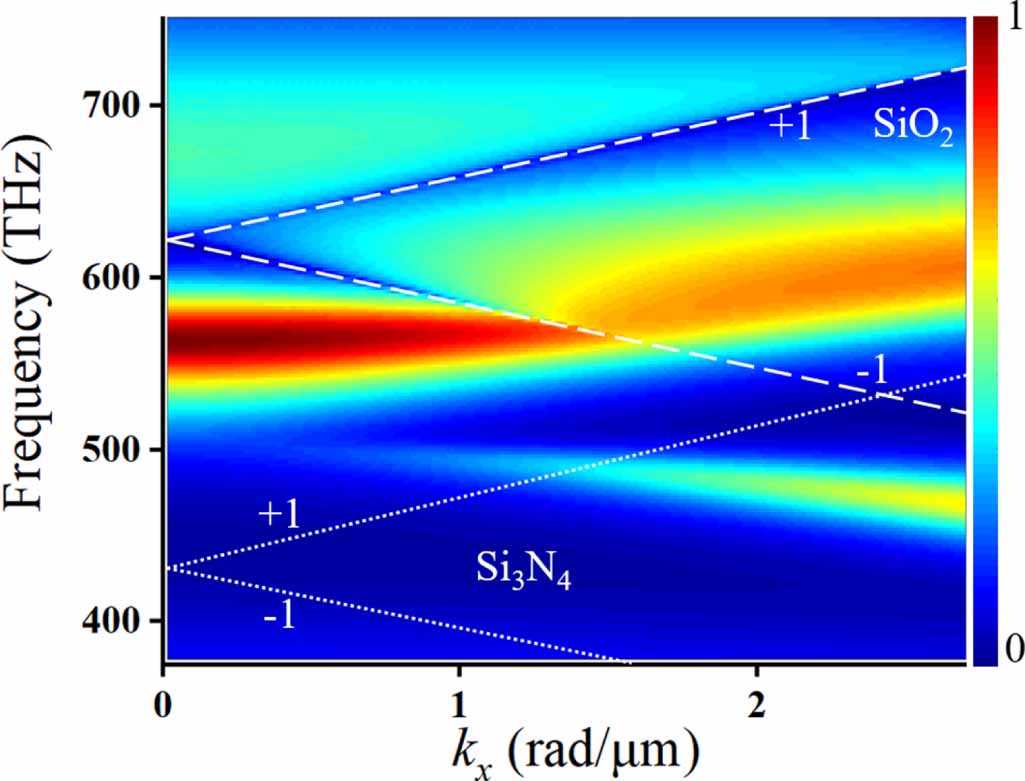 Full-colour-sorting metalens based on guided mode resonance - IOPscience