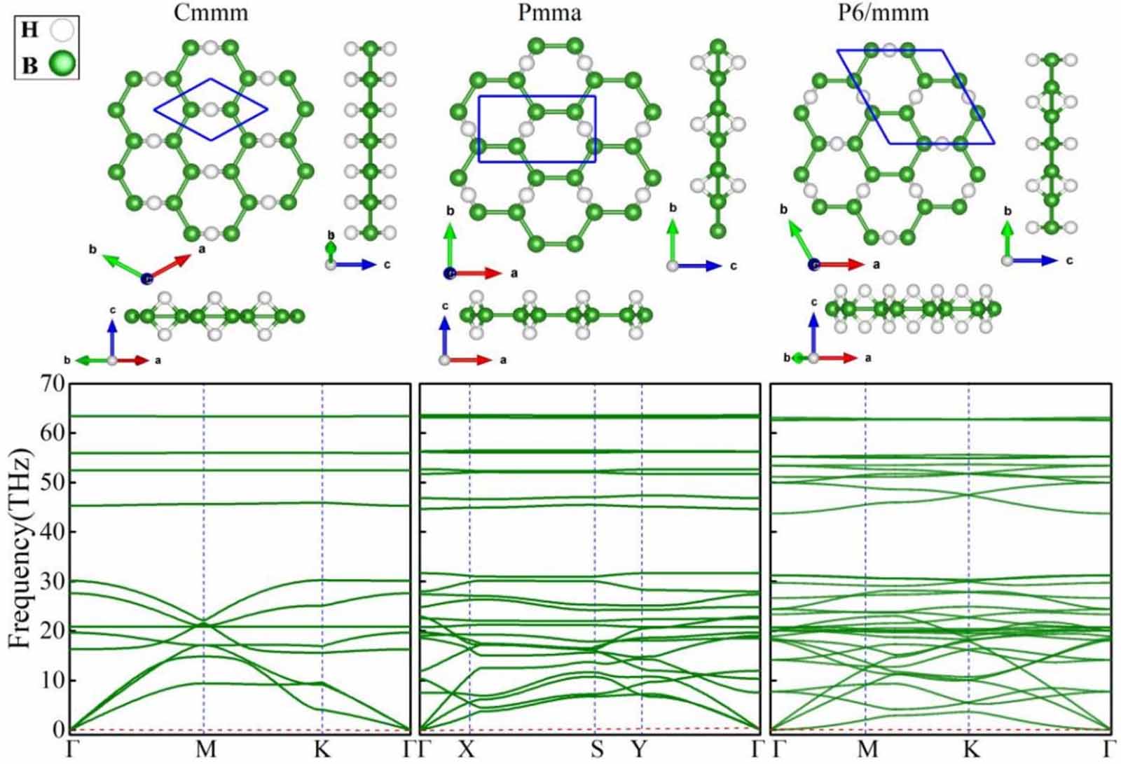 Two-dimensional borophane semiconductor: a first-principles calculation ...