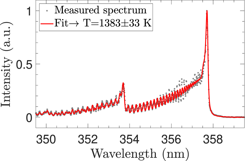 Electron density in a non-thermal atmospheric discharge in contact with ...