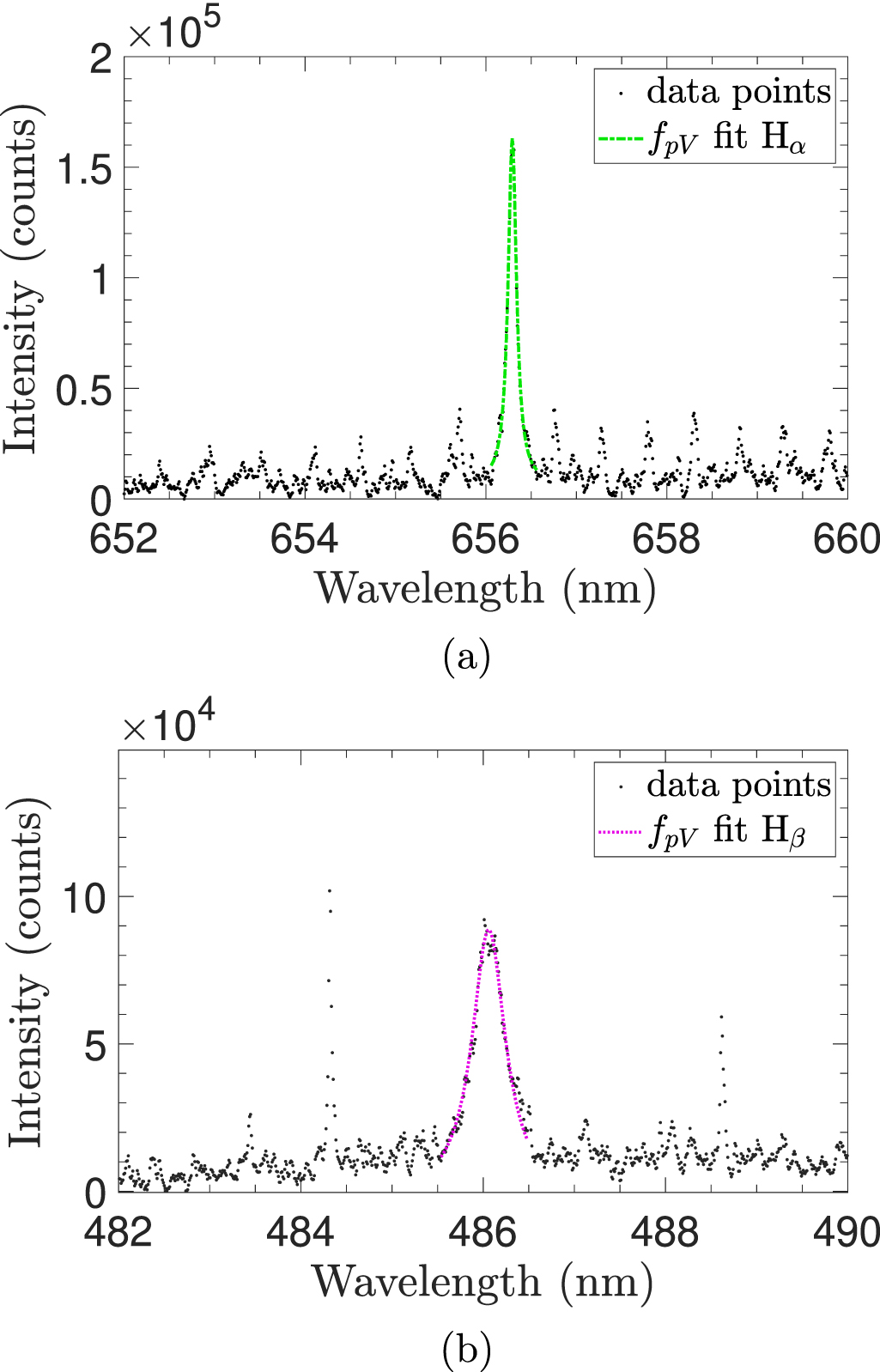 Electron density in a non-thermal atmospheric discharge in contact with ...