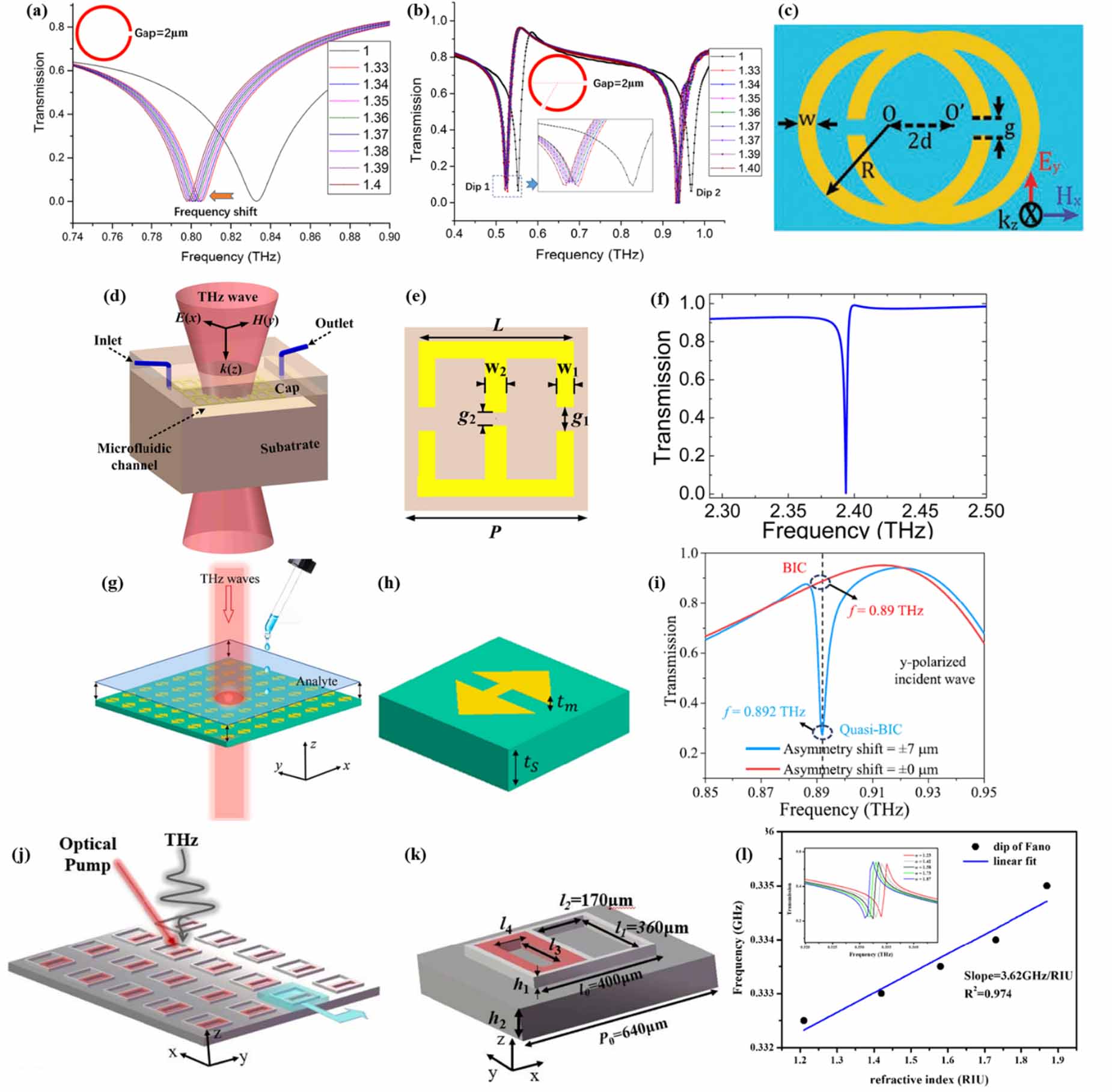 Emerging metasurfaces for refractometric sensing: fundamental and ...