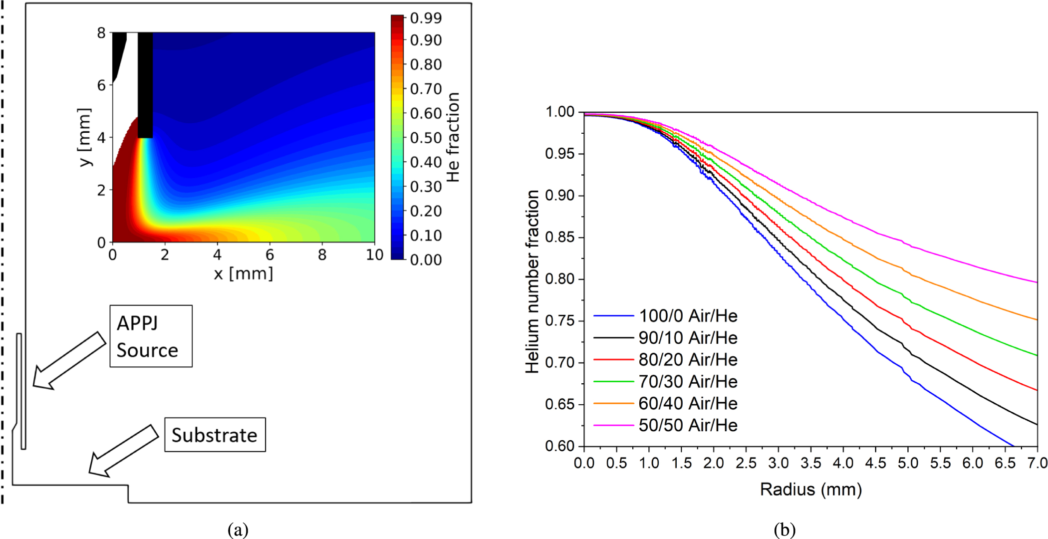 Estimation of mean electron energy in helium surface ionization waves ...