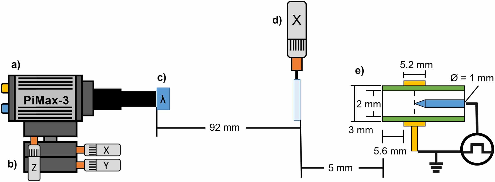 Estimation of mean electron energy in helium surface ionization waves ...