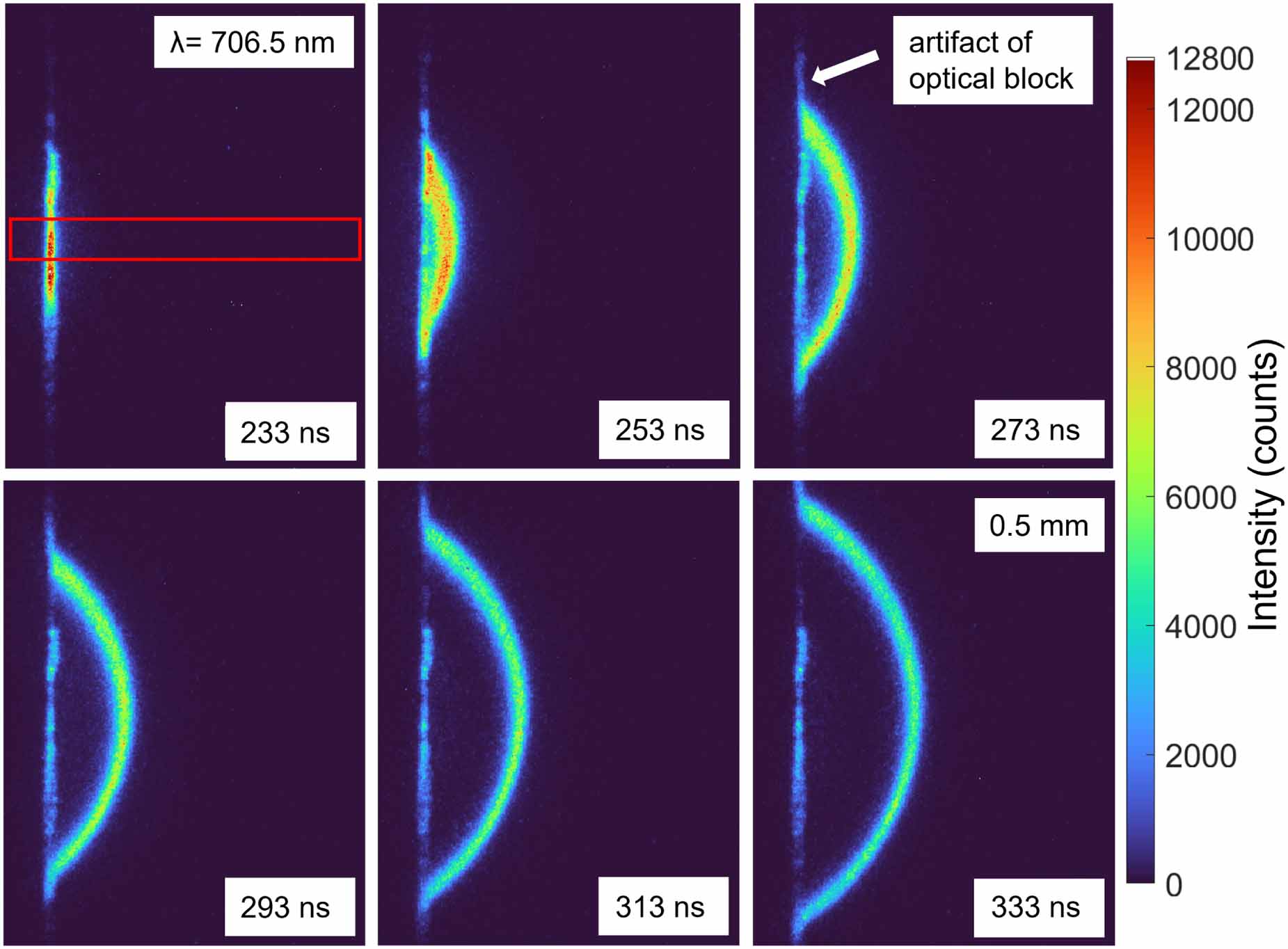 Estimation of mean electron energy in helium surface ionization waves ...