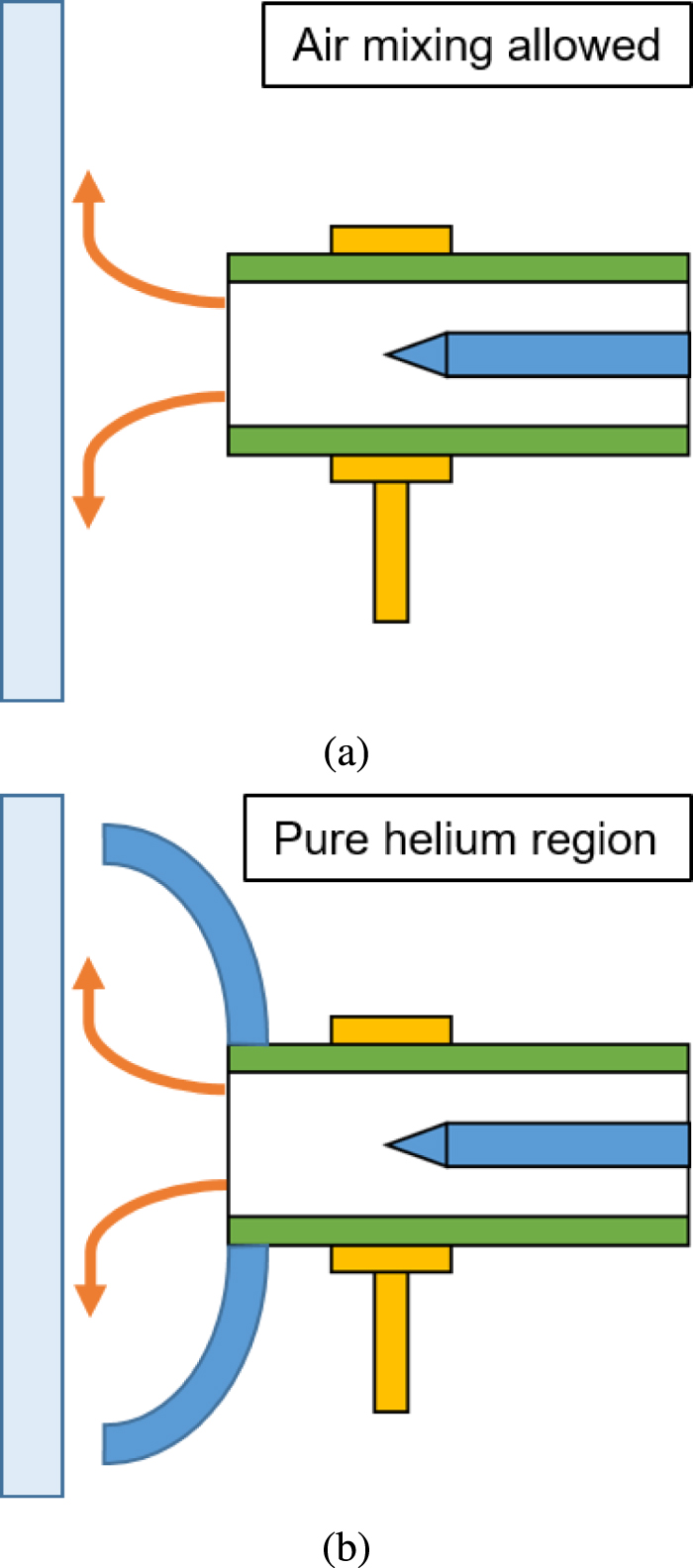 Estimation of mean electron energy in helium surface ionization waves ...