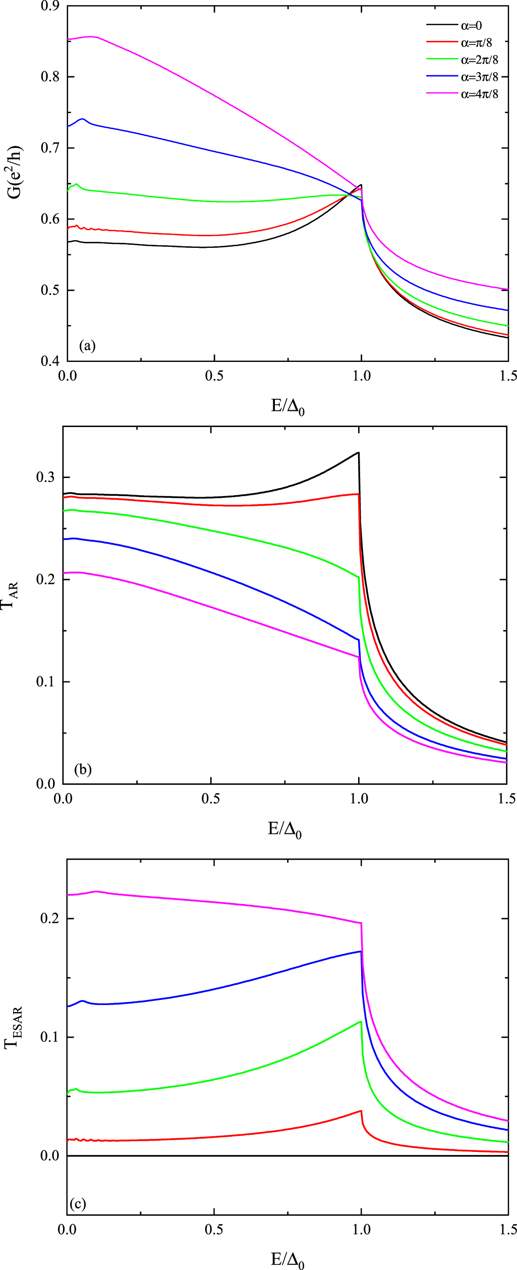 Orientation-dependent Andreev reflection in an altermagnet/altermagnet ...