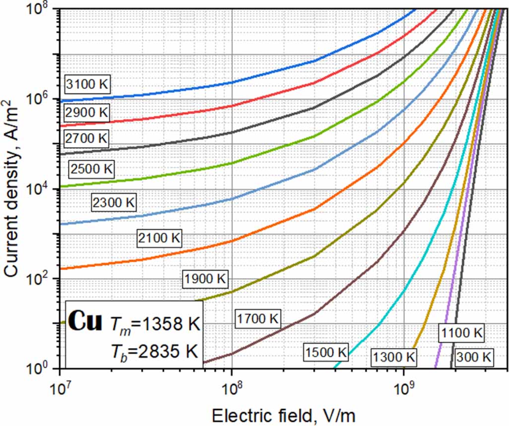 Reversal of the electric field and the anode fall in DC arcs in air ...