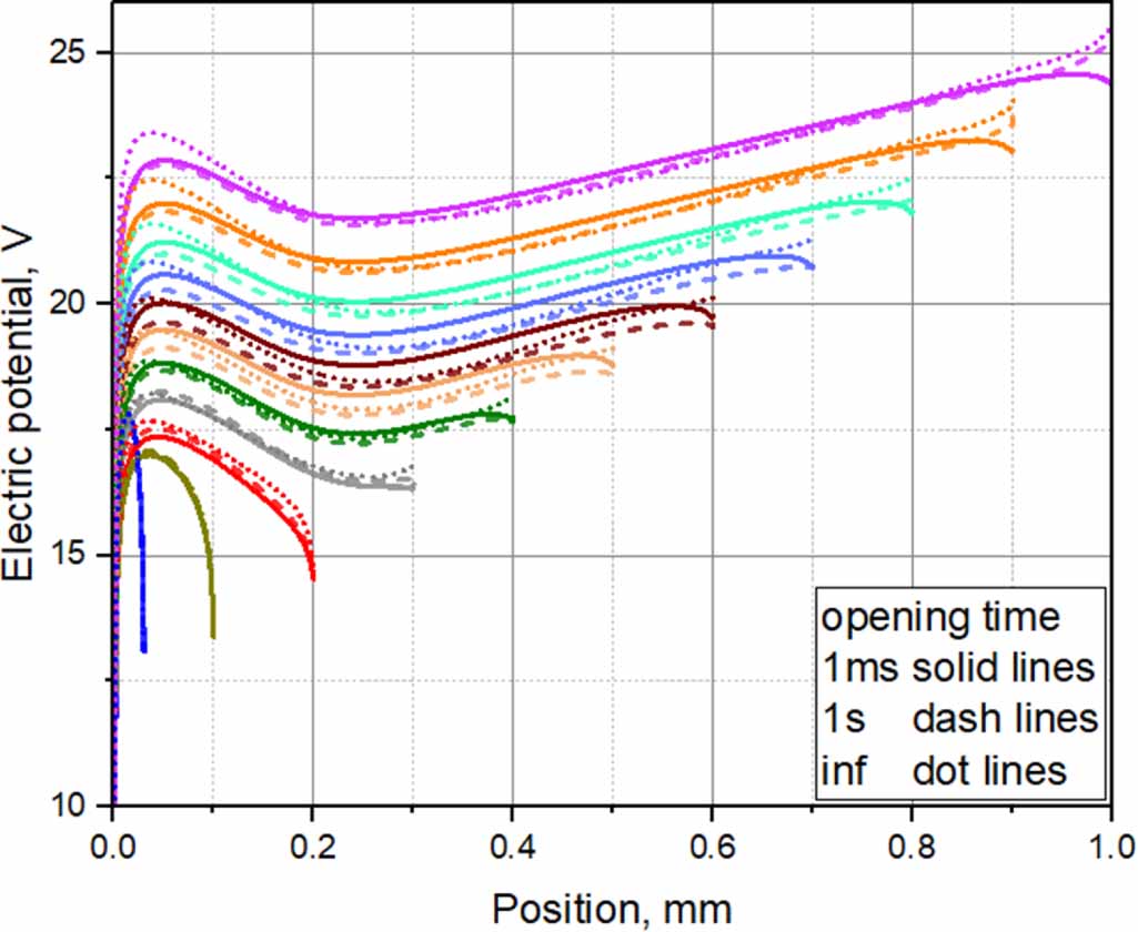 Reversal of the electric field and the anode fall in DC arcs in air ...
