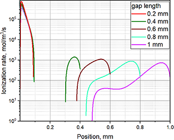 Reversal of the electric field and the anode fall in DC arcs in air ...