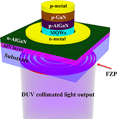 Far-field pattern control and light-extraction enhancement of deep ...