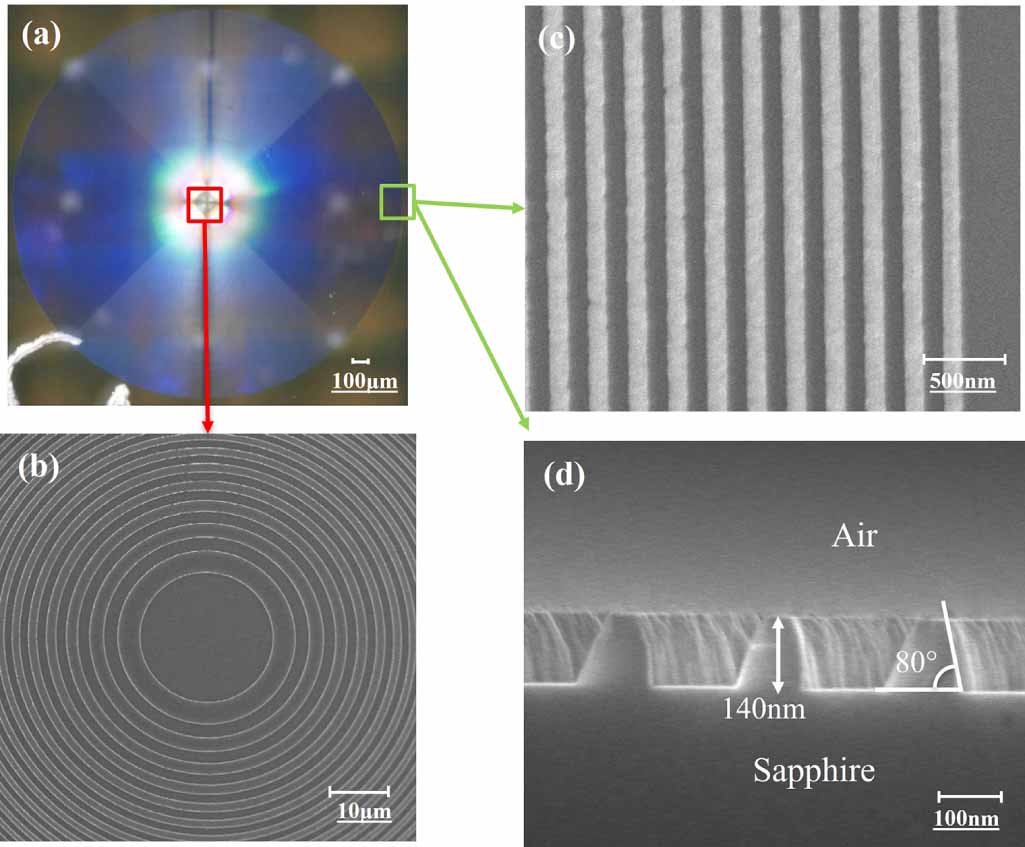 Far-field pattern control and light-extraction enhancement of deep-ultraviolet light-emitting ...