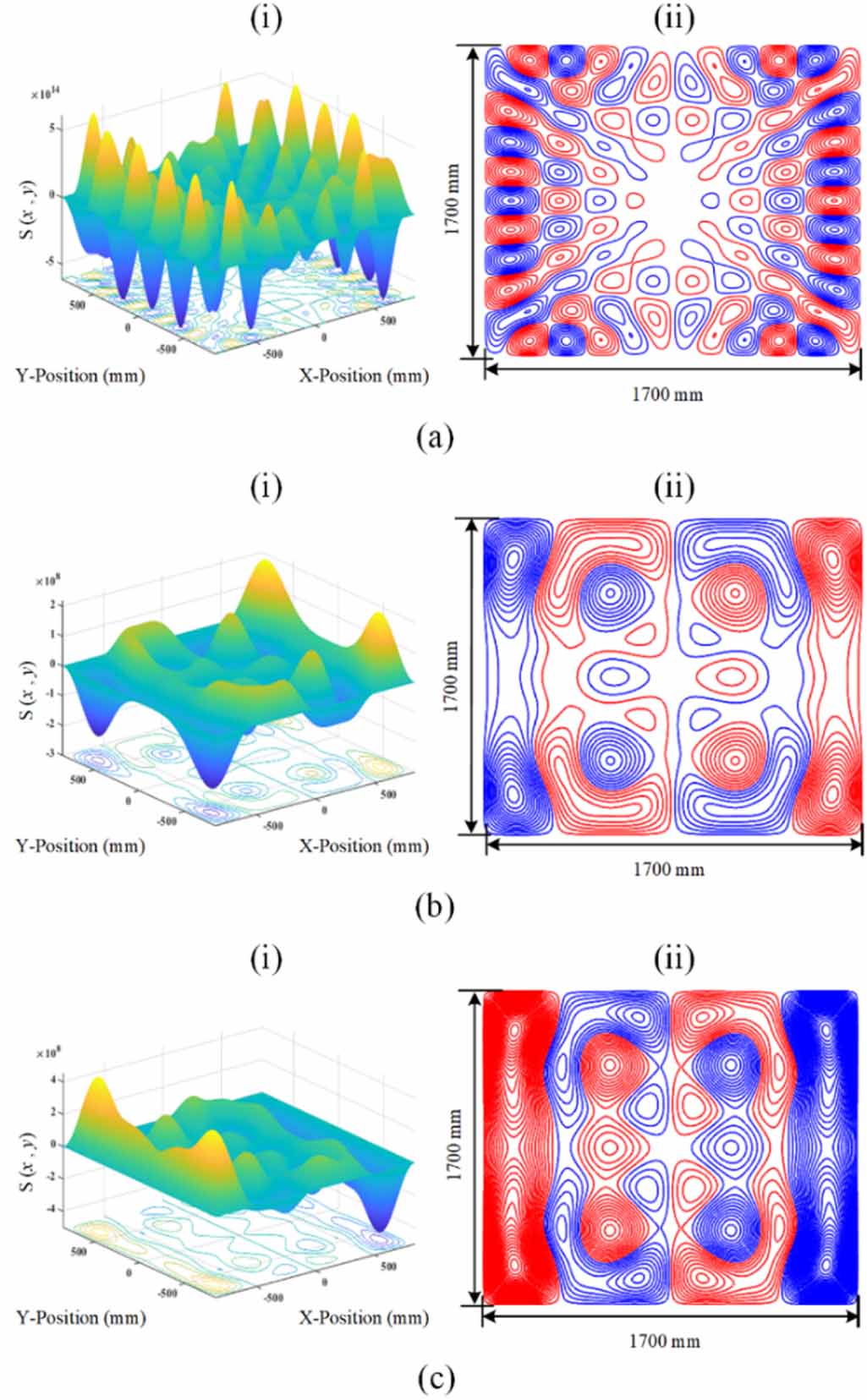 Biplanar coils design for spatial nonlinear magnetic fields using an enhanced target field ...