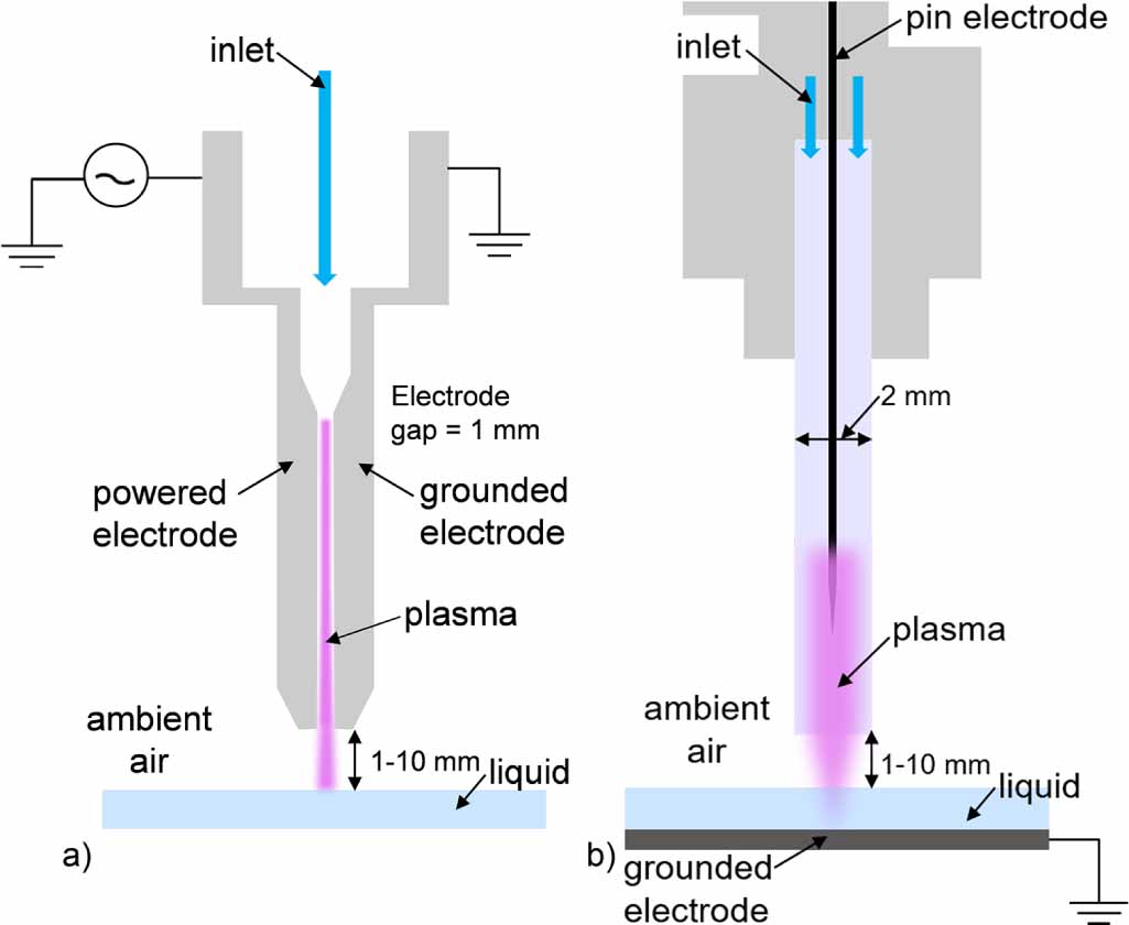 A hierarchal model for bacterial cell inactivation in solution by ...
