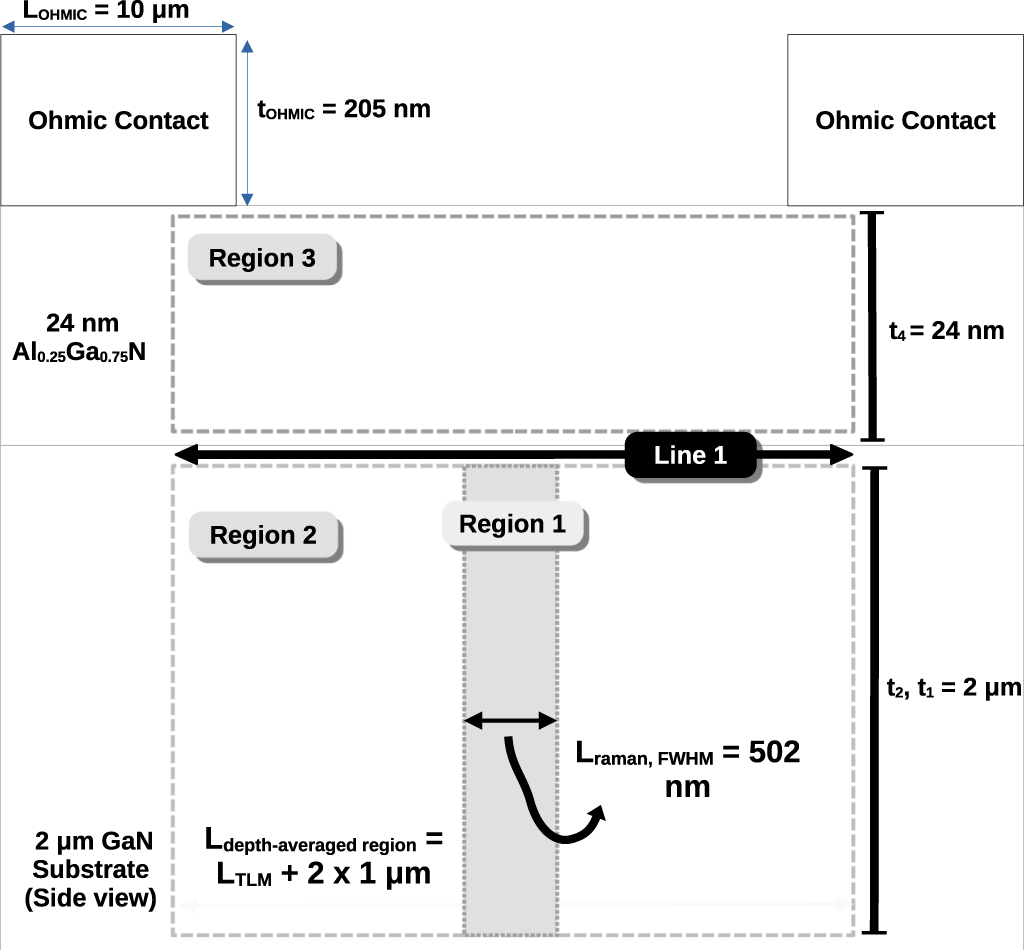 Solid-mechanics analysis and modeling of the alloyed ohmic contact ...