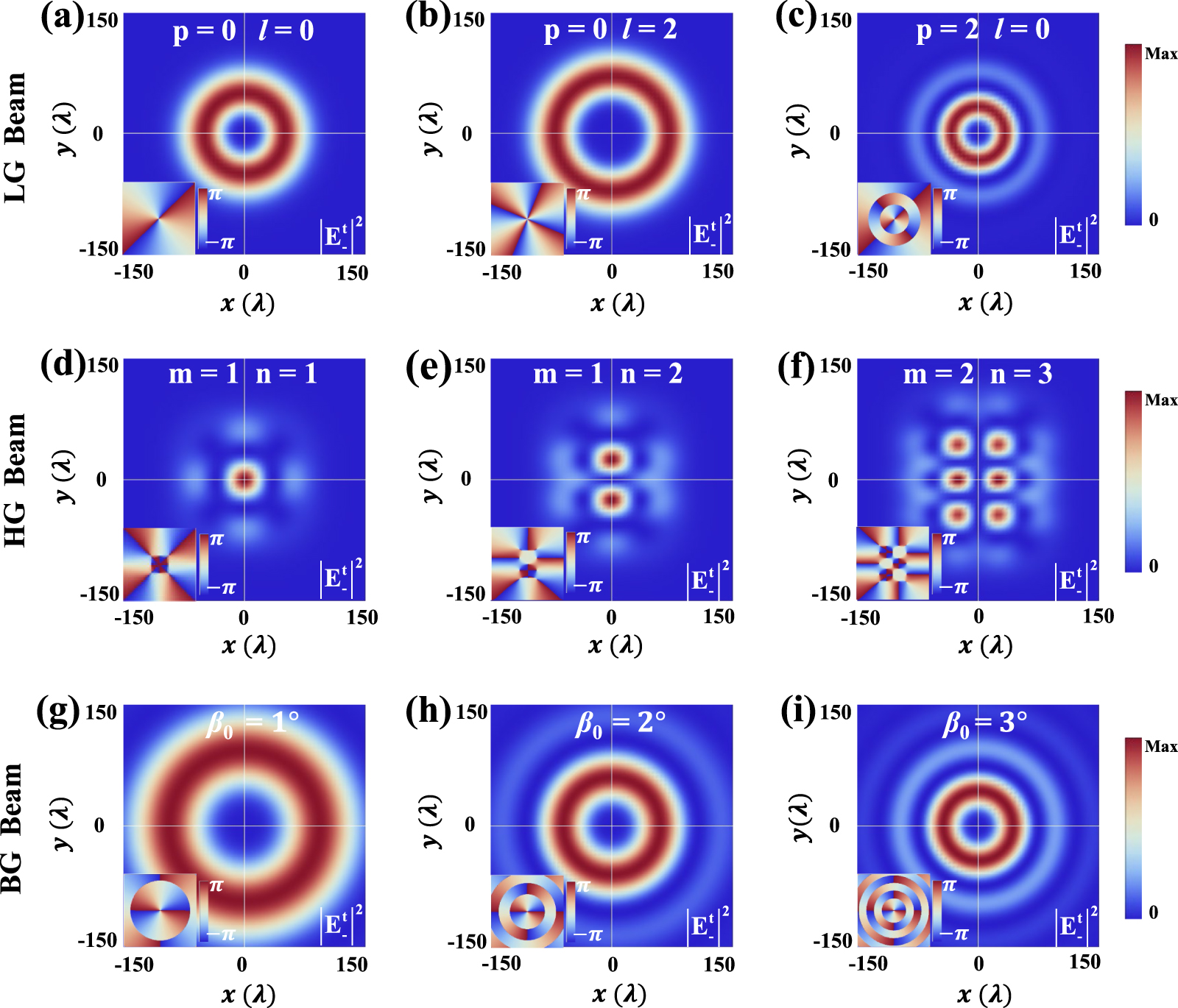 Spin-momentum properties of the spin–orbit interactions of light at ...