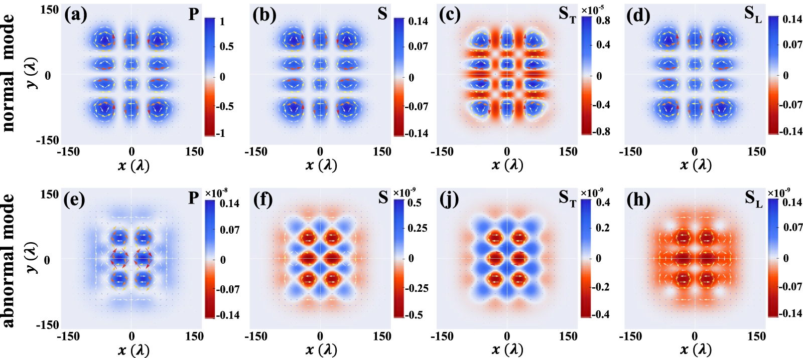 Spin-momentum properties of the spin–orbit interactions of light at ...
