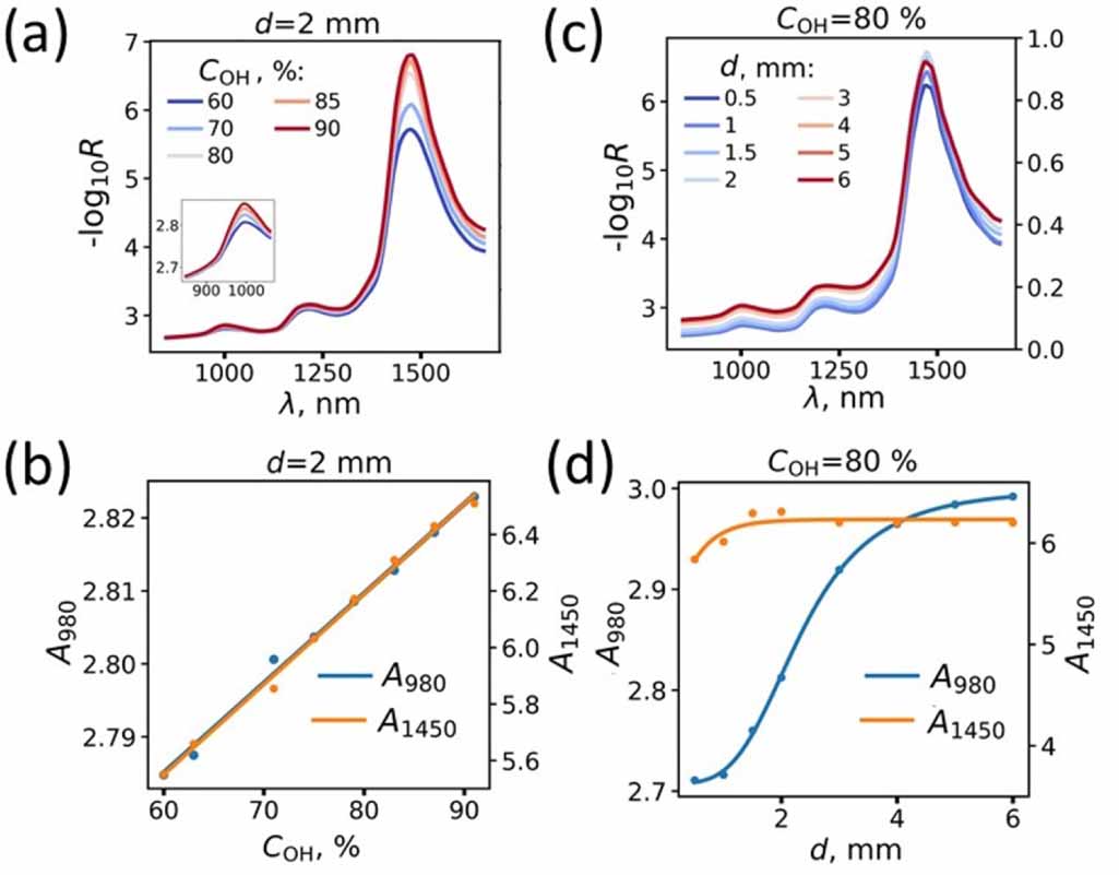 Evaluation of cartilage properties from NIR diffuse reflectance spectra ...