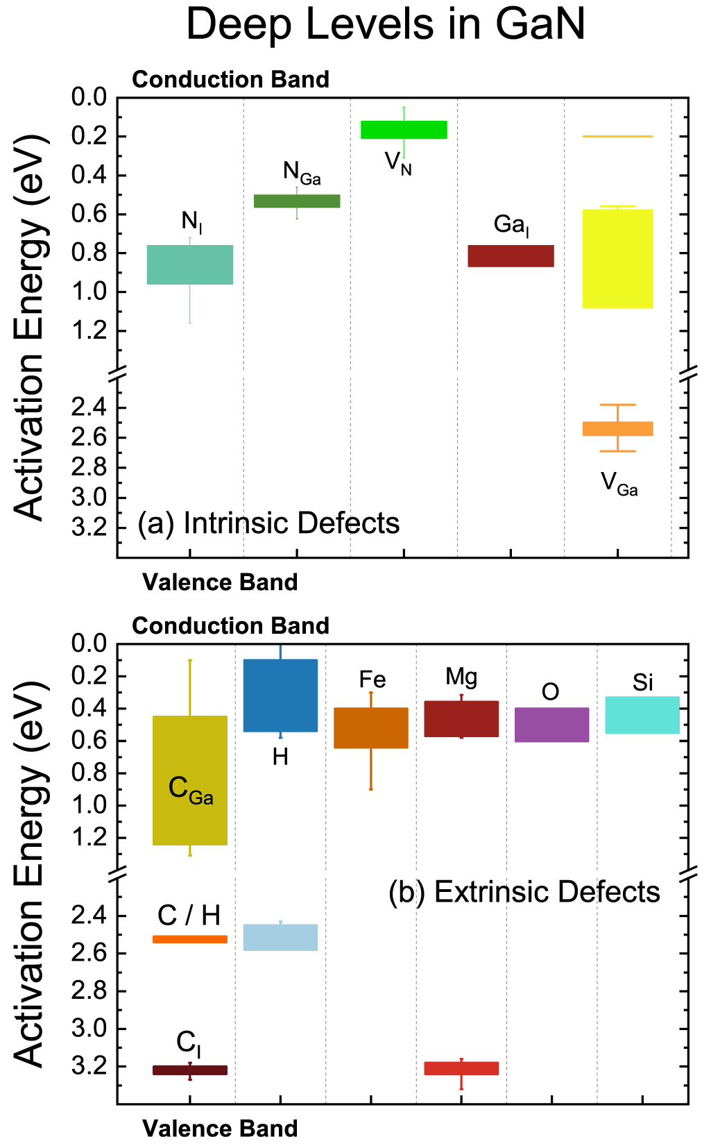Advanced defect spectroscopy in wide-bandgap semiconductors: review and ...