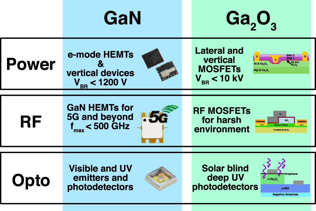 Advanced defect spectroscopy in wide-bandgap semiconductors: review and recent results - IOPscience