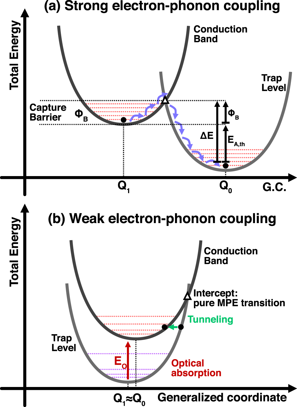 Advanced defect spectroscopy in wide-bandgap semiconductors: review and ...