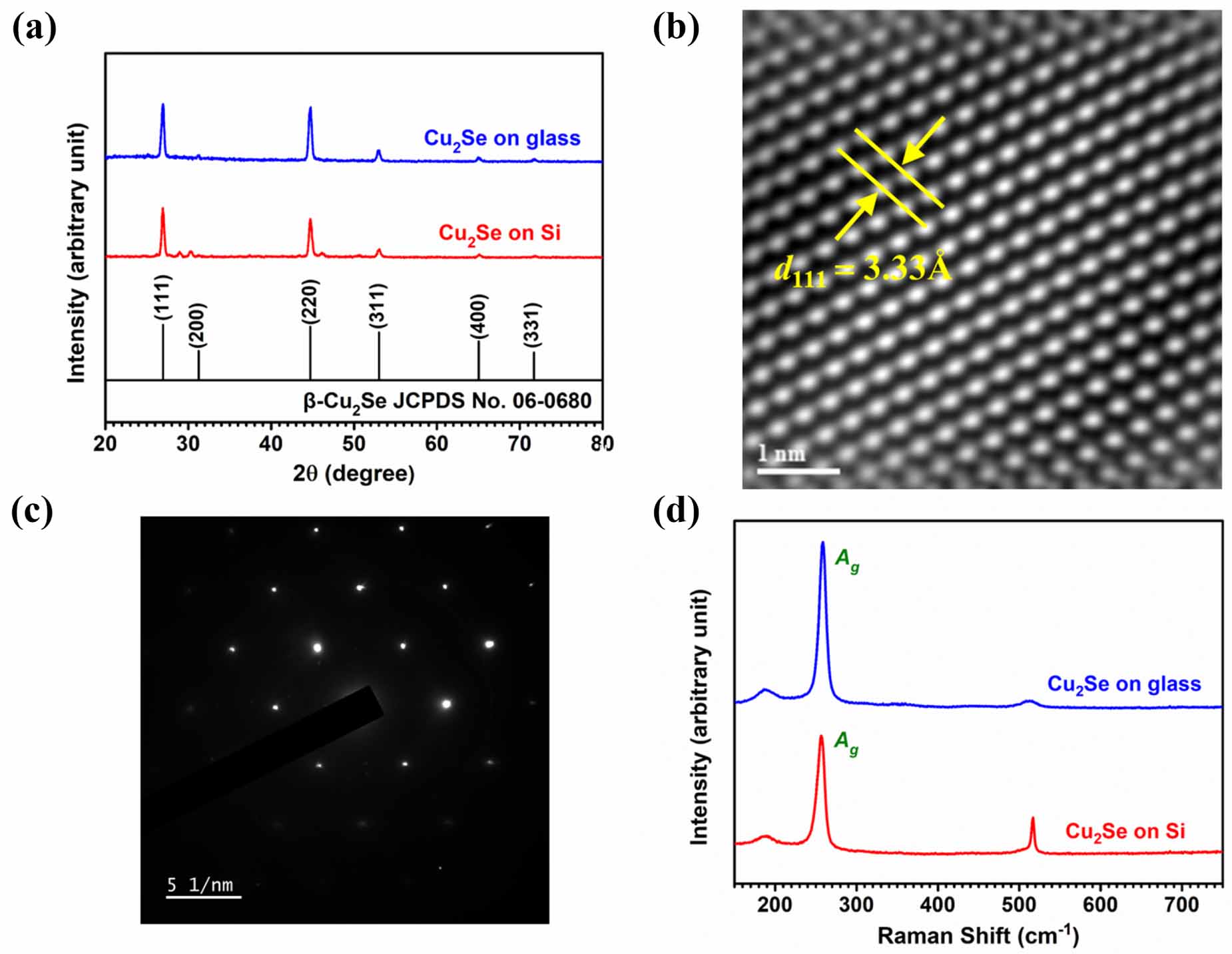 Facile synthesis and characterization of Cu2Se thin films and self ...