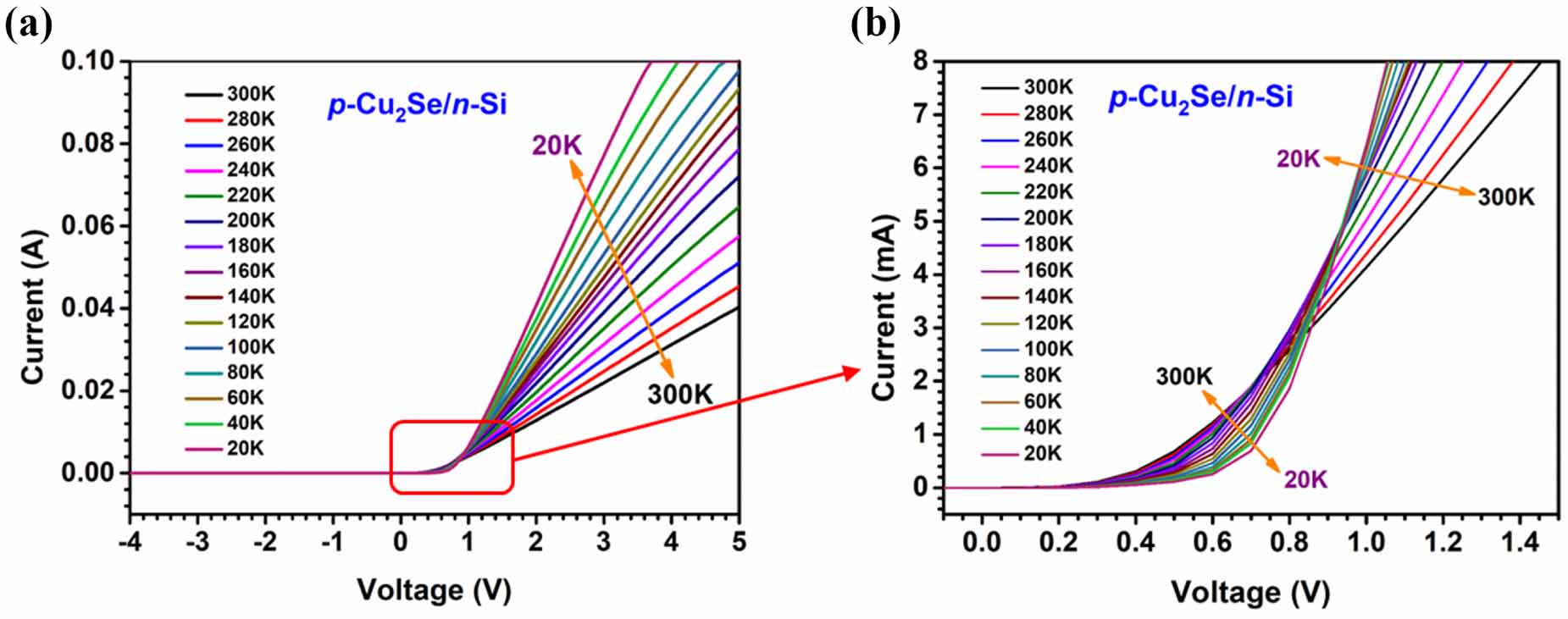 Facile synthesis and characterization of Cu2Se thin films and self ...