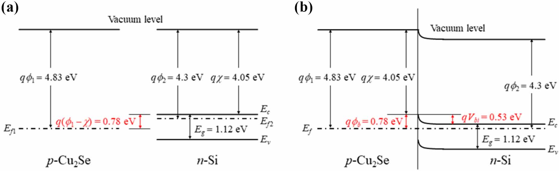 Facile synthesis and characterization of Cu2Se thin films and self ...