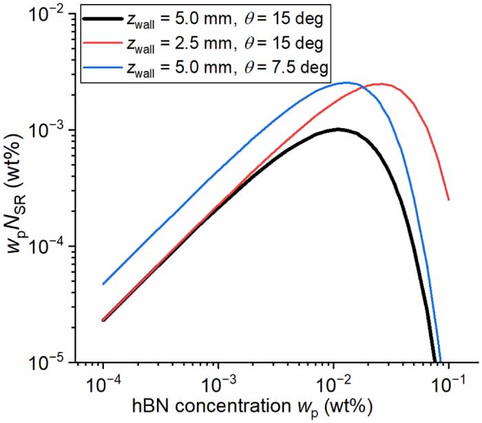 In-line monitoring and modelling of particle size reduction of ...