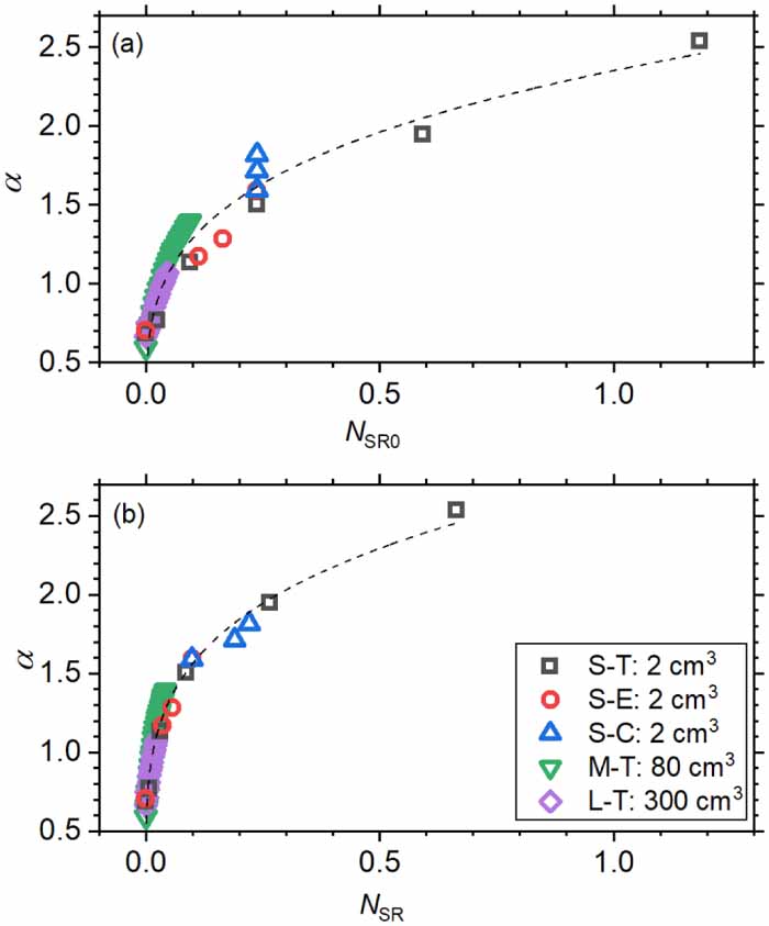 In-line monitoring and modelling of particle size reduction of ...