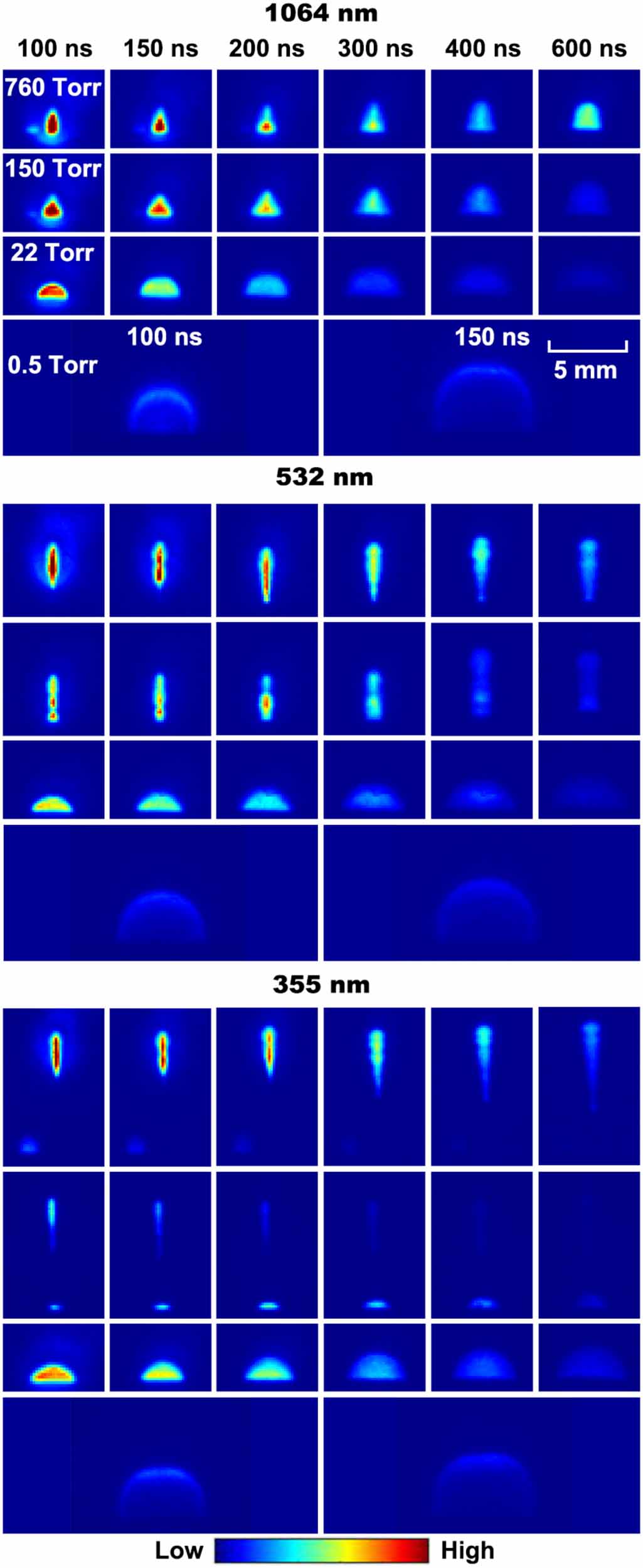 Effect of laser wavelength on ablation propulsion and plasma ...