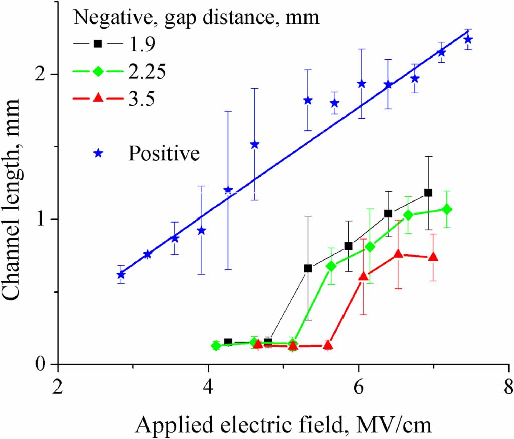 Negative-polarity nanosecond-pulsed cryogenic plasma in liquid nitrogen ...