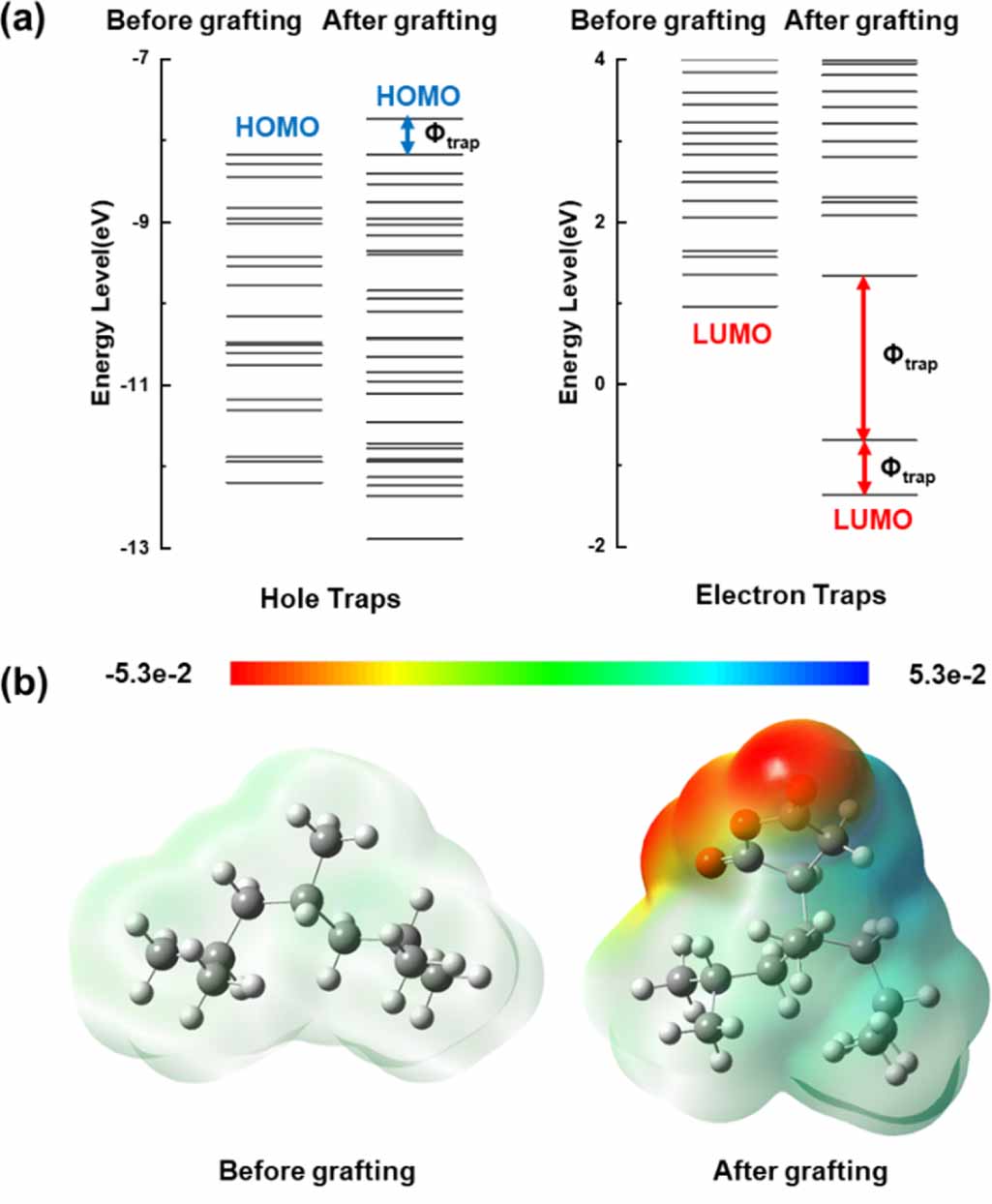 Enhanced energy density of BOPP film by MAH grafting for metallized ...