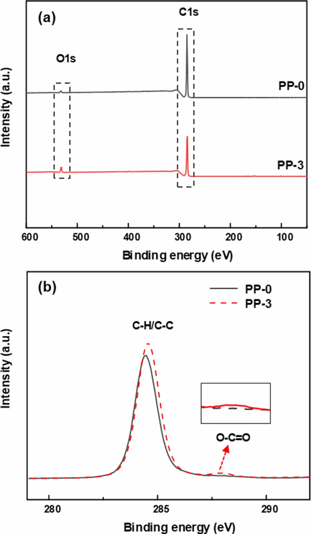 Enhanced energy density of BOPP film by MAH grafting for metallized ...