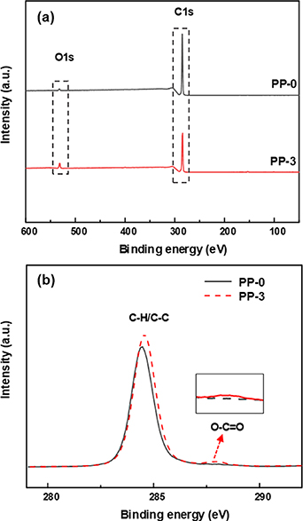 Enhanced energy density of BOPP film by MAH grafting for metallized ...