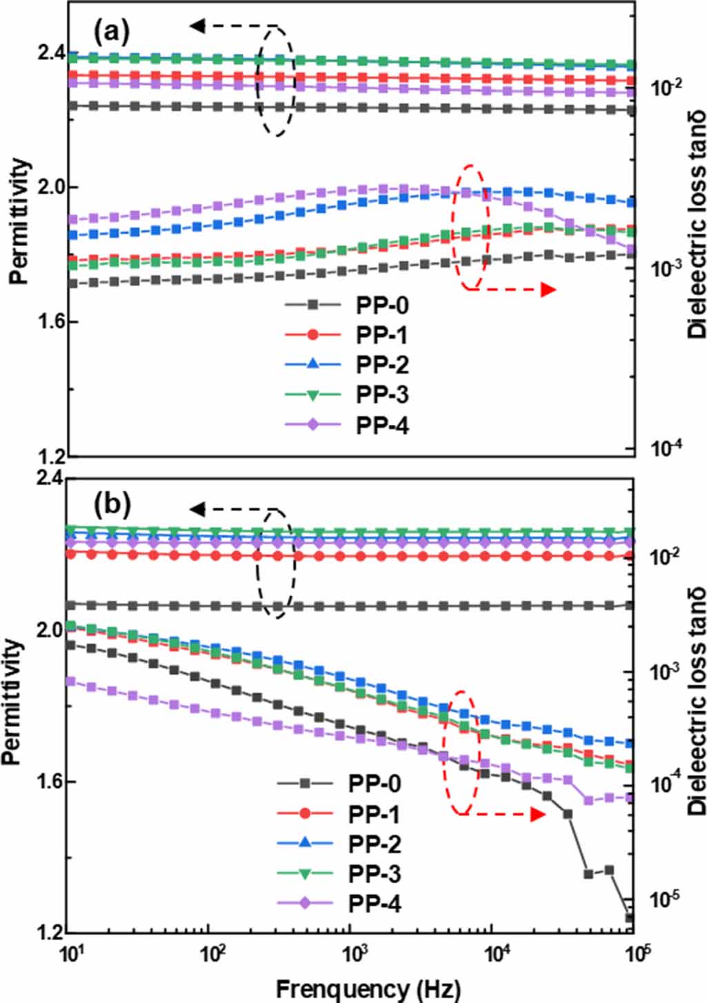 Enhanced energy density of BOPP film by MAH grafting for metallized ...