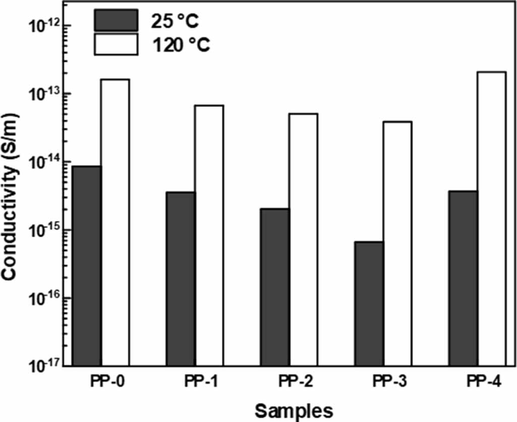 Enhanced energy density of BOPP film by MAH grafting for metallized ...