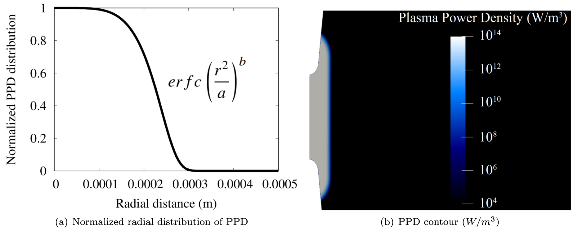 Effects of spatiotemporal plasma power distribution on the modeling of ...
