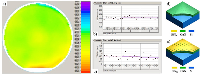 Challenges of high-yield manufacture in micro-light-emitting diodes displays: chip fabrication ...