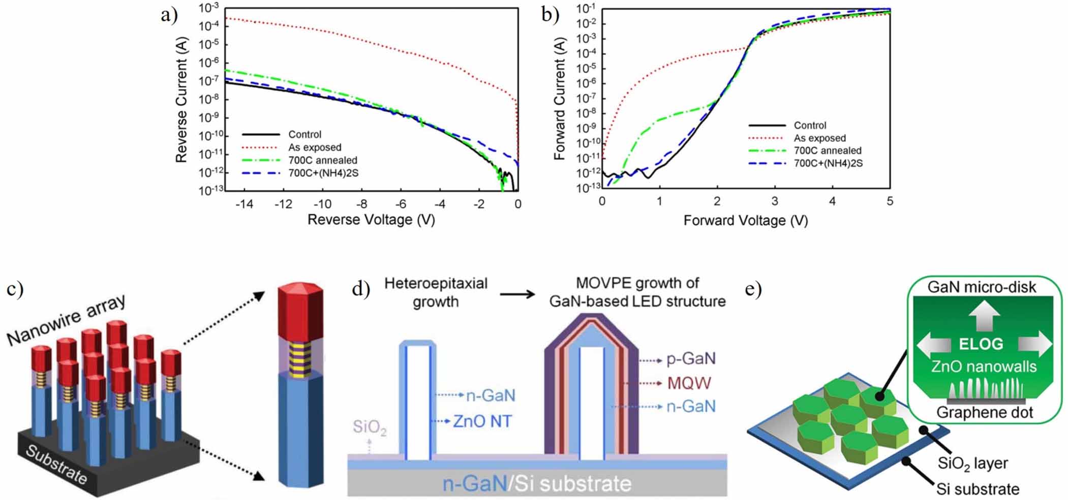 Challenges of high-yield manufacture in micro-light-emitting diodes displays: chip fabrication ...