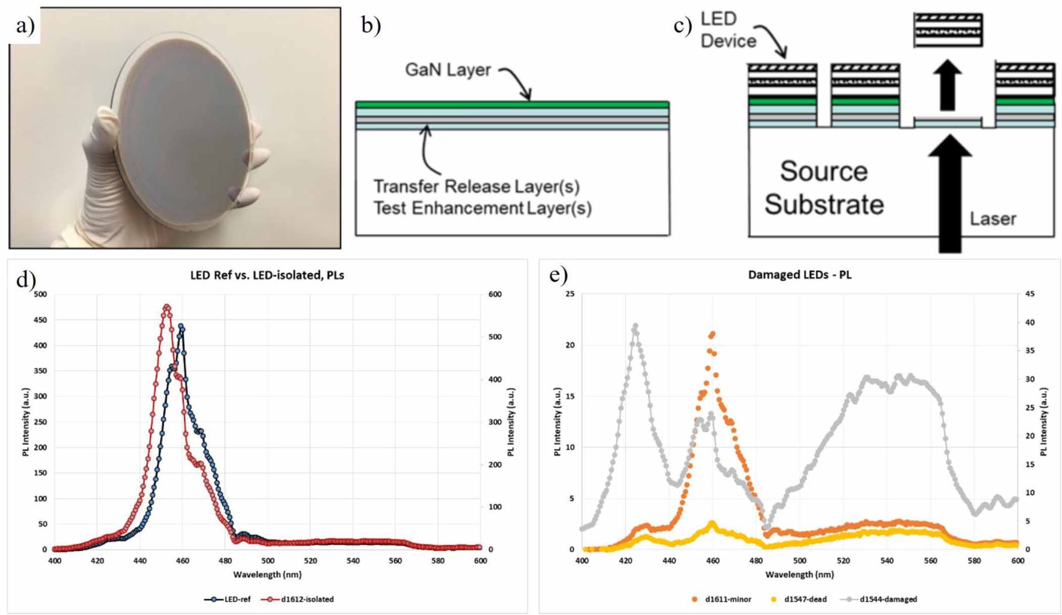 Challenges of high-yield manufacture in micro-light-emitting diodes displays: chip fabrication ...