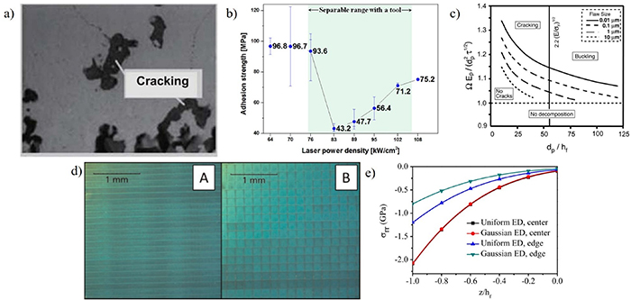 Challenges of high-yield manufacture in micro-light-emitting diodes displays: chip fabrication ...