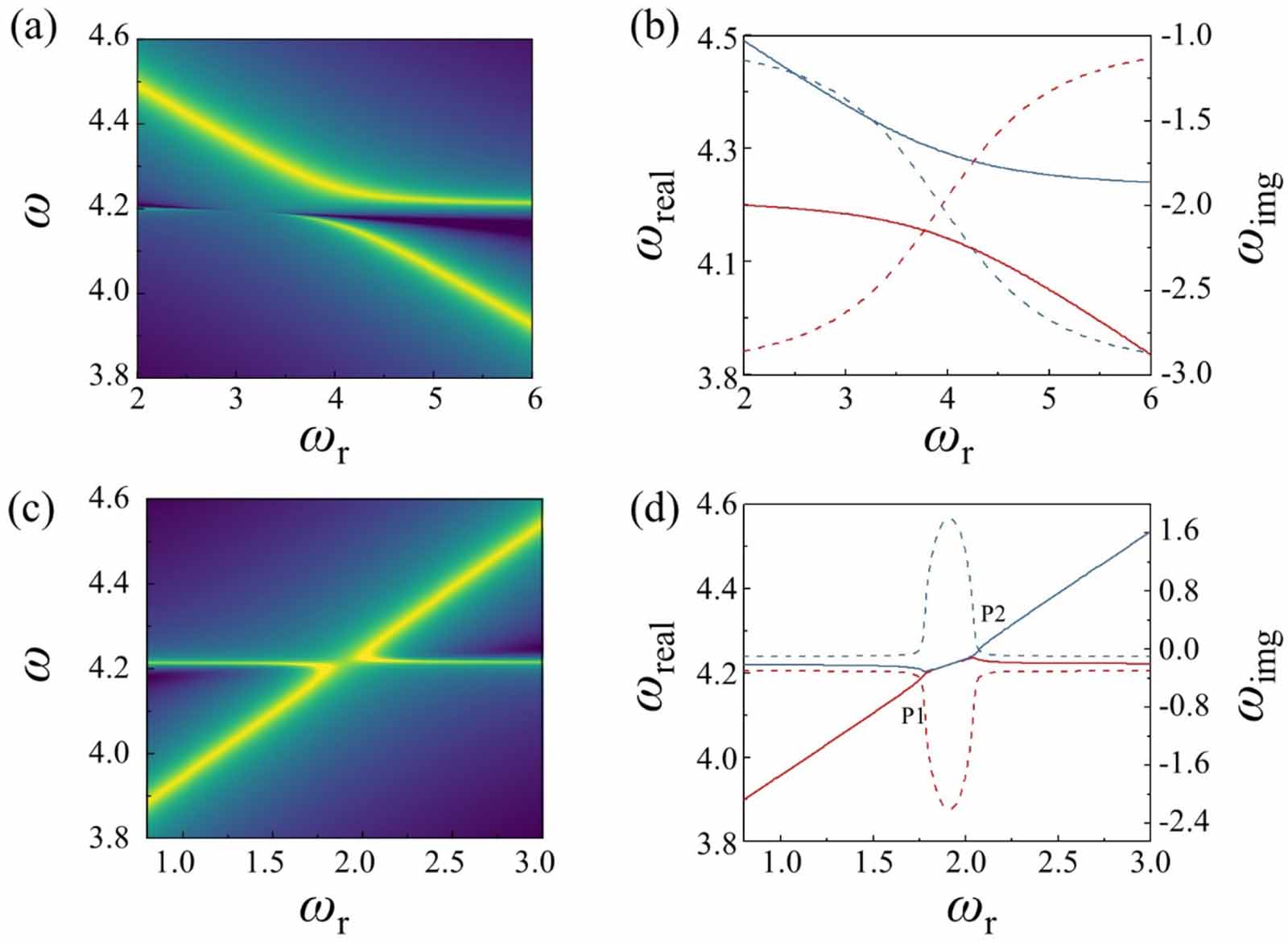 Unveiling photon–photon coupling induced transparency and absorption ...