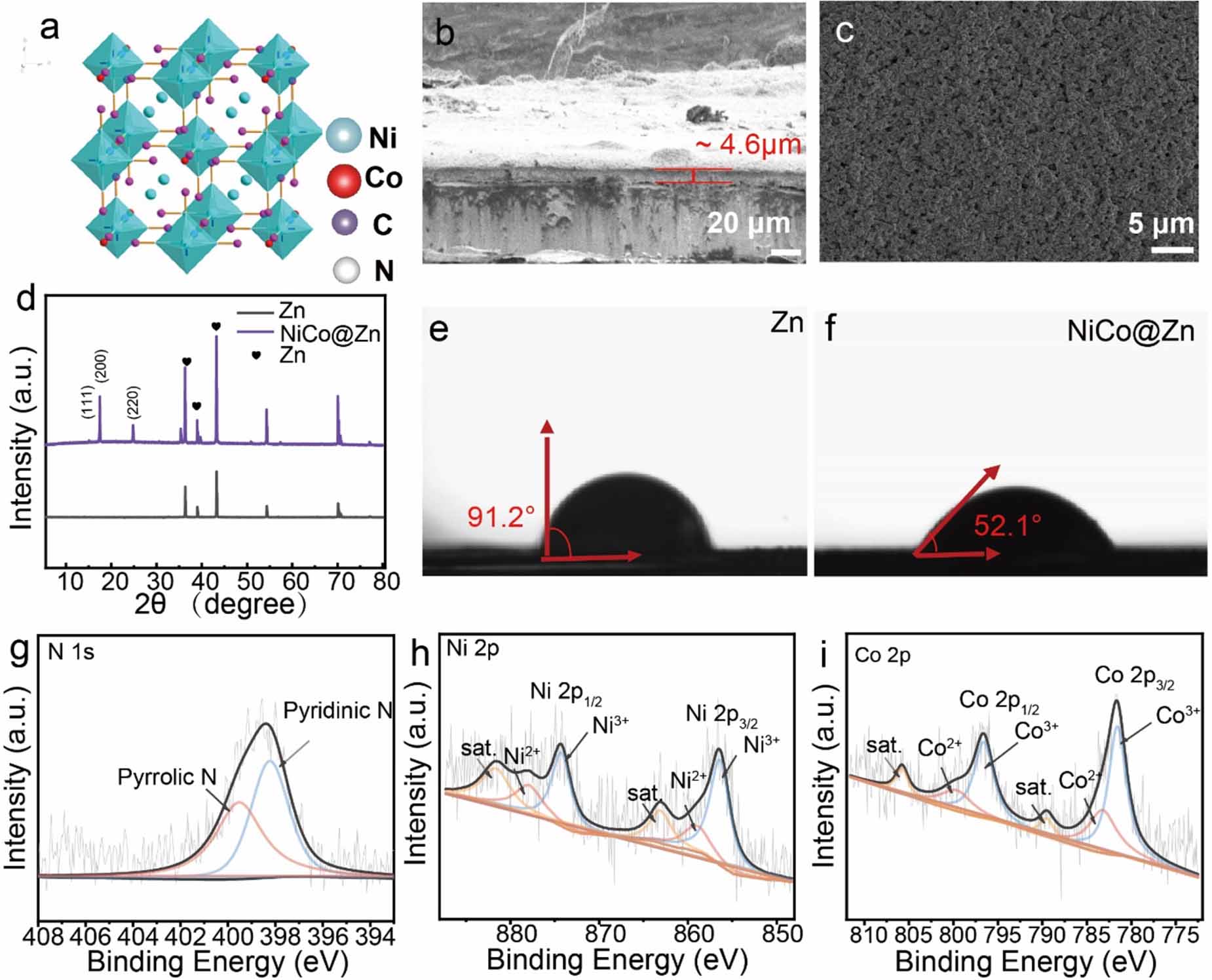 Fabrication of large frame zincophilic bimetallic compounds as ...