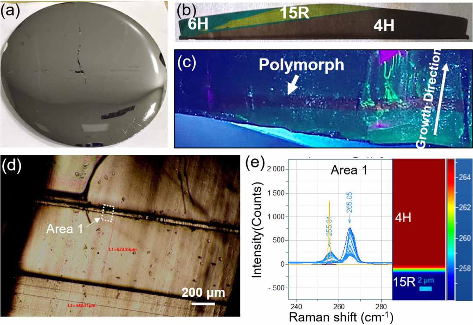 In-situ and ex-situ characterizations of PVT-grown 4H-SiC single ...
