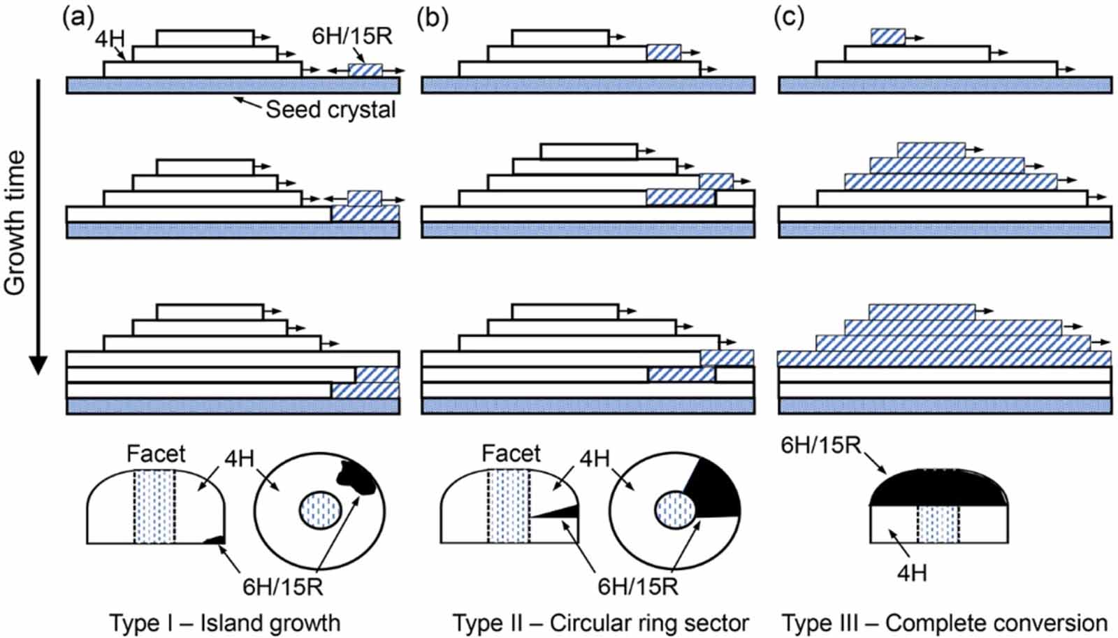 In-situ and ex-situ characterizations of PVT-grown 4H-SiC single crystals - IOPscience