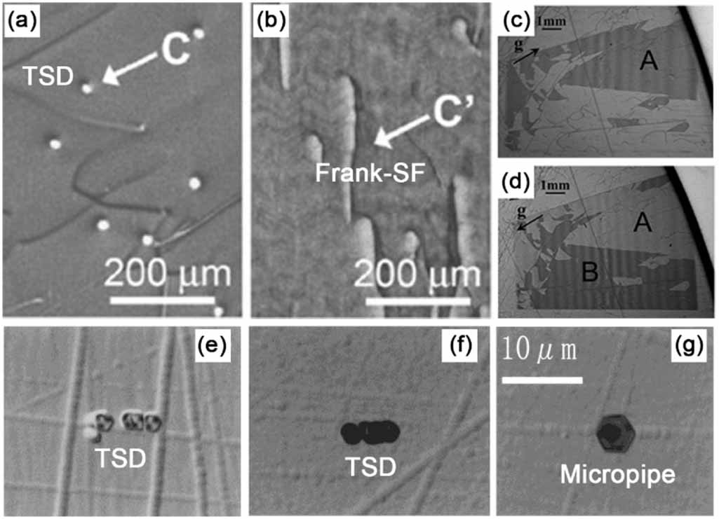 In-situ and ex-situ characterizations of PVT-grown 4H-SiC single ...