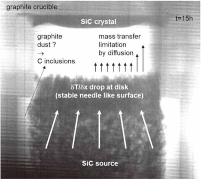 In-situ and ex-situ characterizations of PVT-grown 4H-SiC single crystals - IOPscience