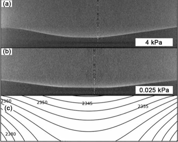 In-situ and ex-situ characterizations of PVT-grown 4H-SiC single ...