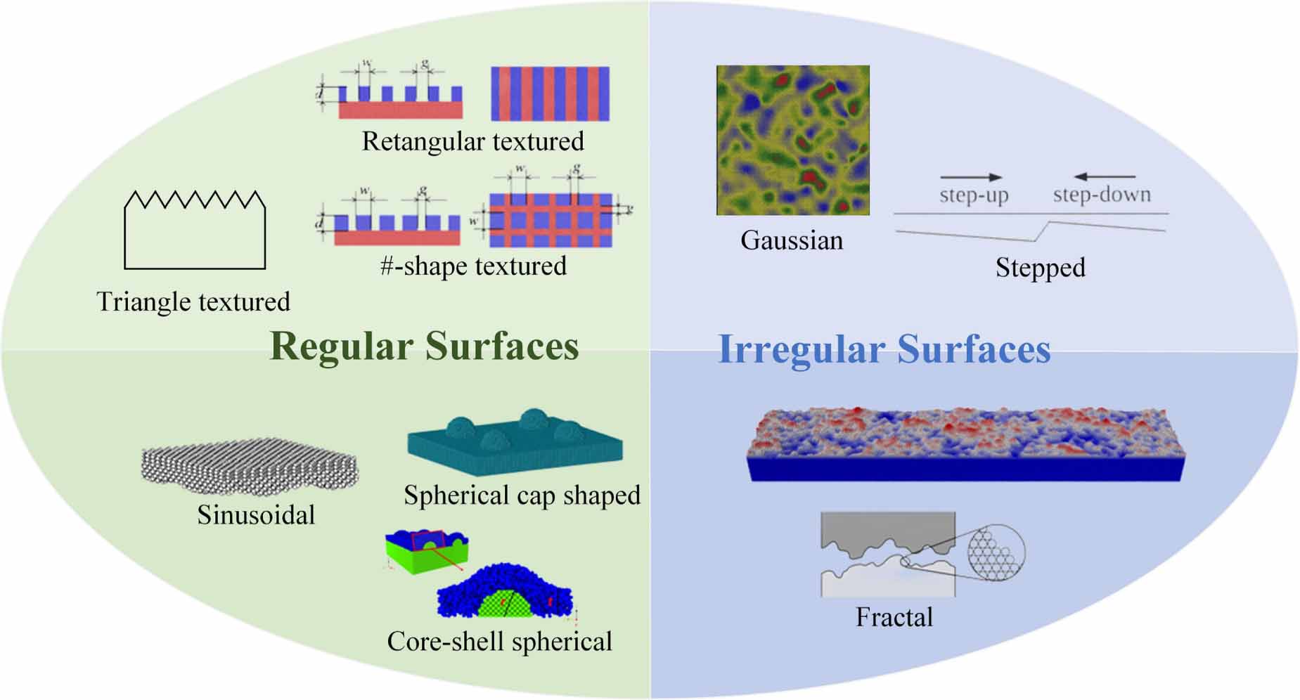 Recent advances in molecular dynamics simulations for dry friction on ...